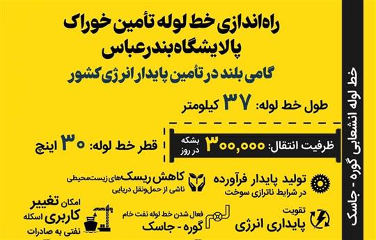 خط لوله انشعابی تأمین خوراك پالایشگاه نفت بندرعباس، گامی مهم در جهت ...